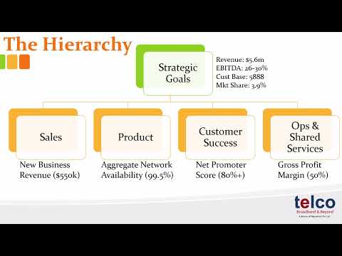 Strategy Review Q1 2025 Part 2 | Zadza Box Campaign